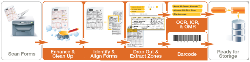 Forms Processing with FormAssist