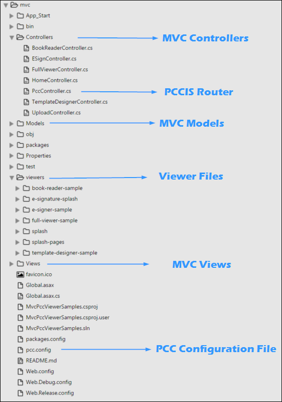 .NET MVC 5