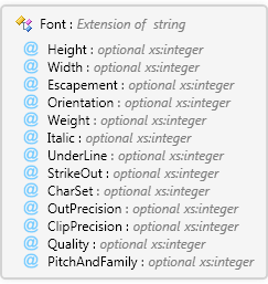 Font Complex Type