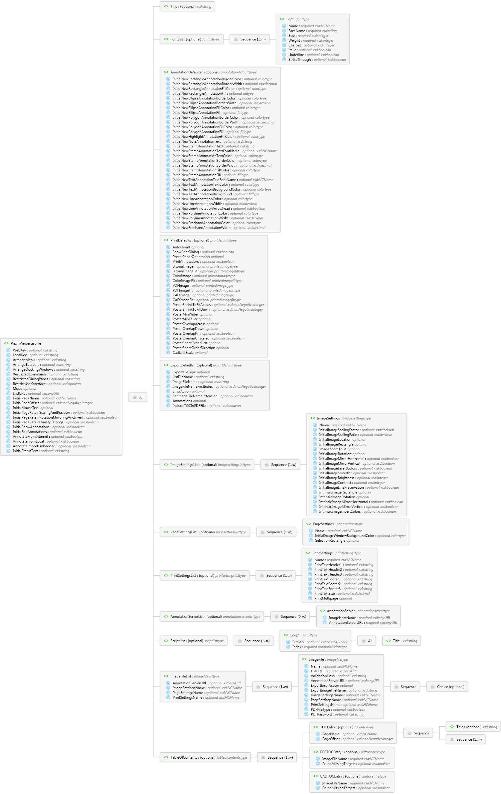 PrizmViewerListFile Element